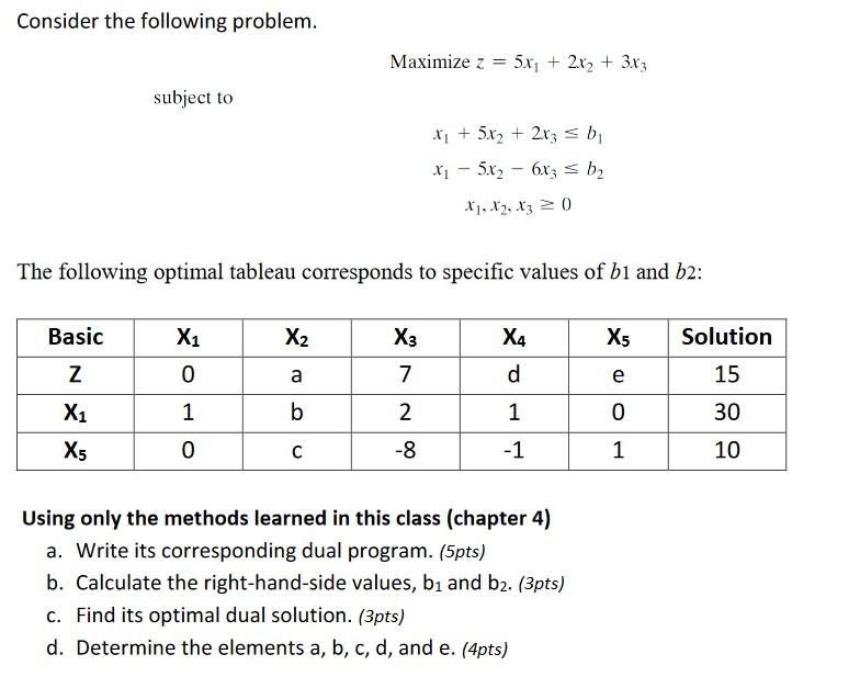 Solved Consider the following problem. Maximize z = 5x1 + | Chegg.com