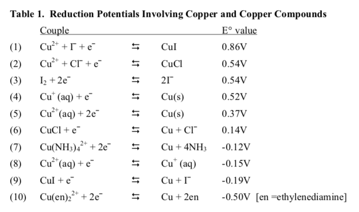 Solved 1. Write out the half reactions for: 0.03 M | Chegg.com
