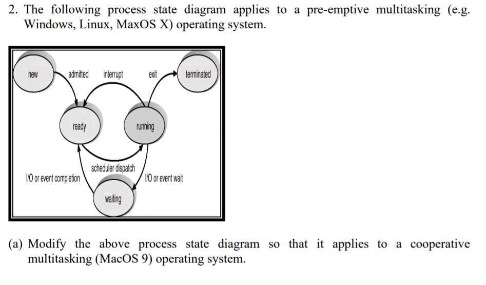 Solved (b) Modify the above process state diagram so that | Chegg.com