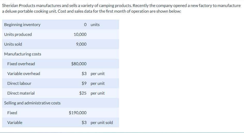 Solved Sheridan Products manufactures and sells a variety of | Chegg.com