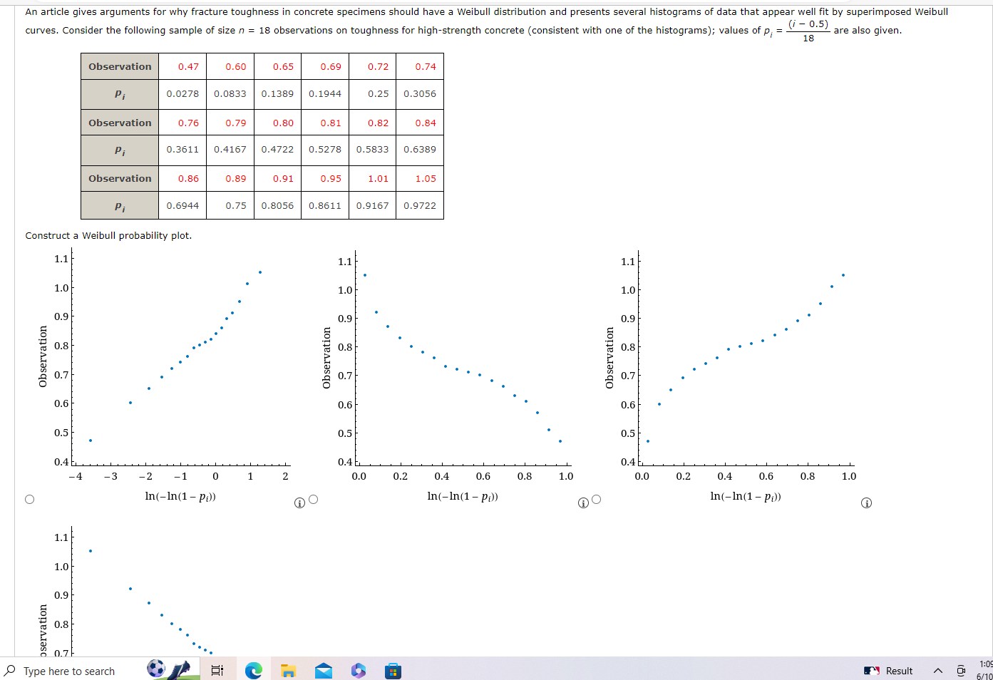 Solved Construct a Weibull probability plot. Comment on the | Chegg.com