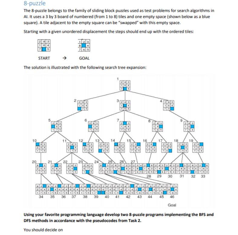Solved 8-puzzle The 8-puzzle belongs to the family of | Chegg.com
