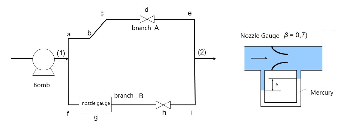 A section of a water distribution system consists of | Chegg.com