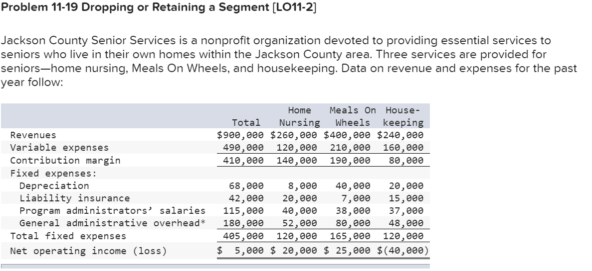 Solved Problem 11-19 Dropping or Retaining a Segment | Chegg.com