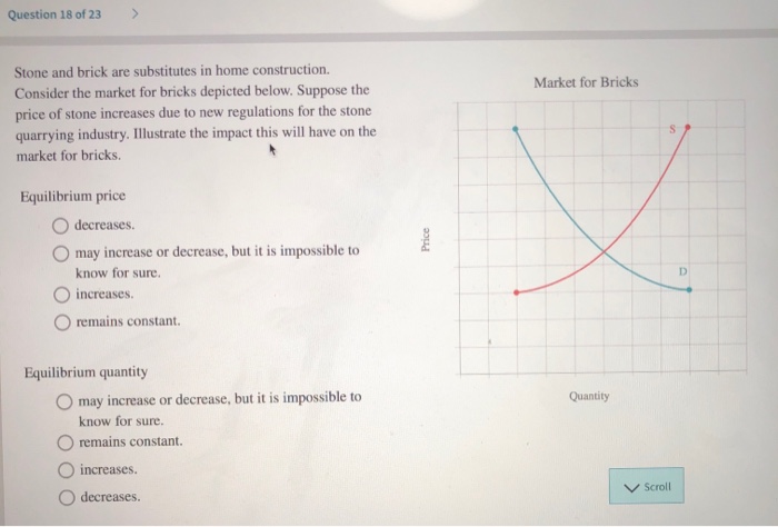 Solved Question 18 of 23 Stone and brick are substitutes in | Chegg.com