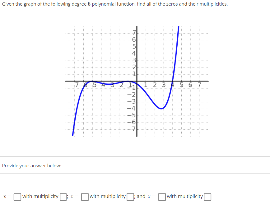Solved Given the graph of the following degree 5 polynomial | Chegg.com