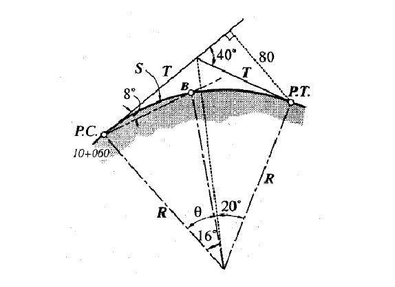 Solved A simple curve has a central angle of 40 ̊. The | Chegg.com