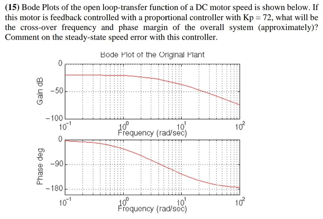 Solved (15) Bode Plots of the open loop-transfer function of | Chegg.com