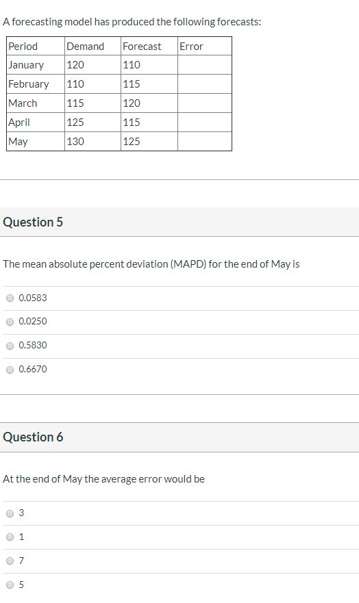 Solved A forecasting model has produced the following | Chegg.com