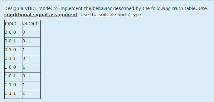 Solved Design A Vhdl Model To Implement The Behavior 