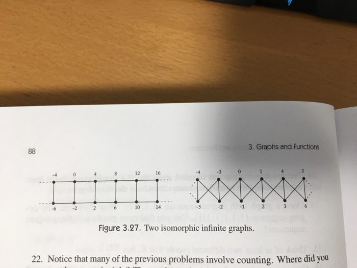Solved 21. Two labeled infinite graphs are shown in Figure | Chegg.com