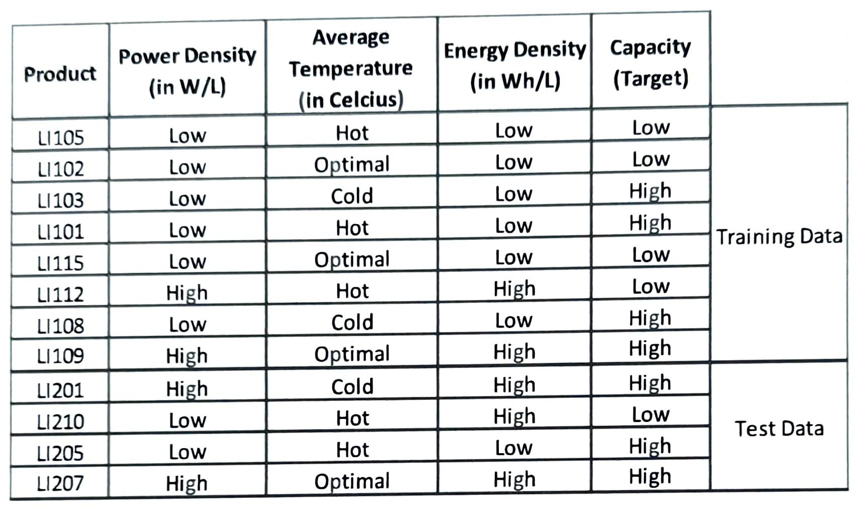 Solved Study the following data and answer the following | Chegg.com