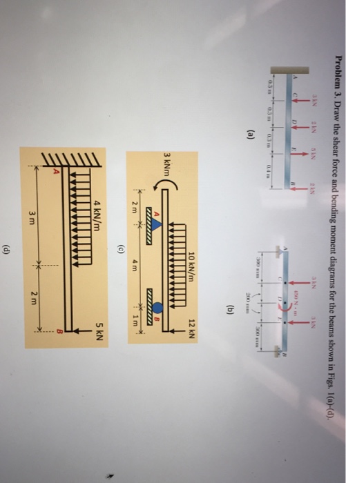 Solved Problem 3. Draw the shear force and bending moment | Chegg.com