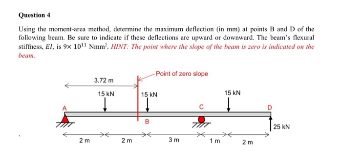 Solved Question 4 Using the moment-area method, determine | Chegg.com