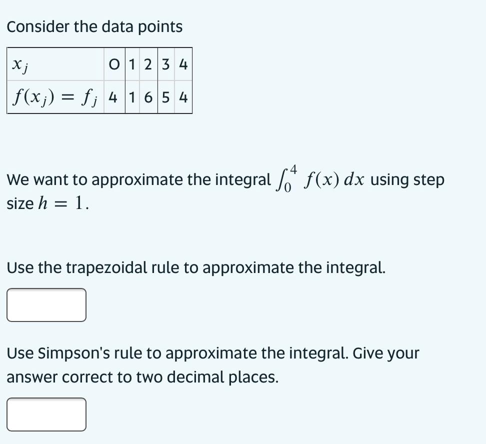Solved Consider the data points We want to approximate the | Chegg.com