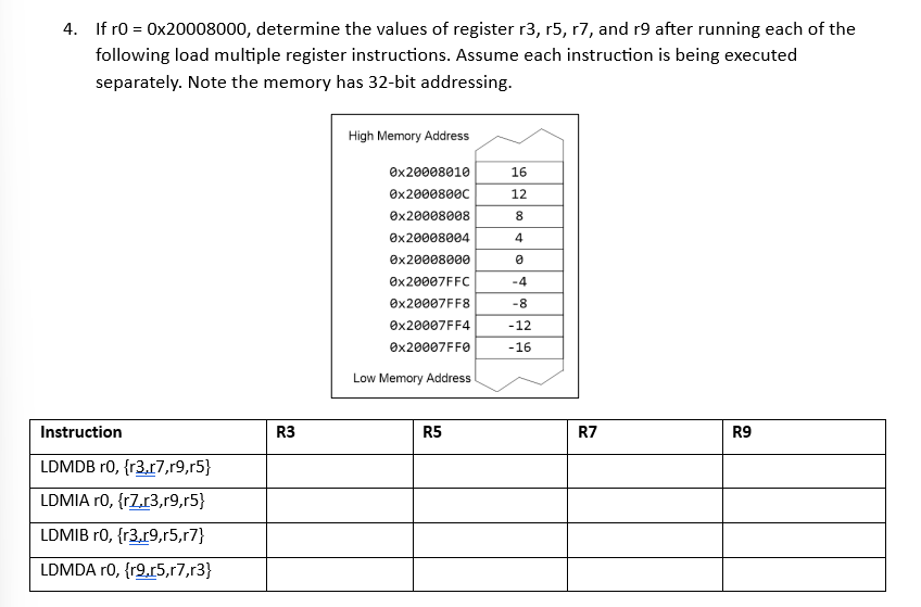 Solved If r0=0×20008000, determine the values of register | Chegg.com
