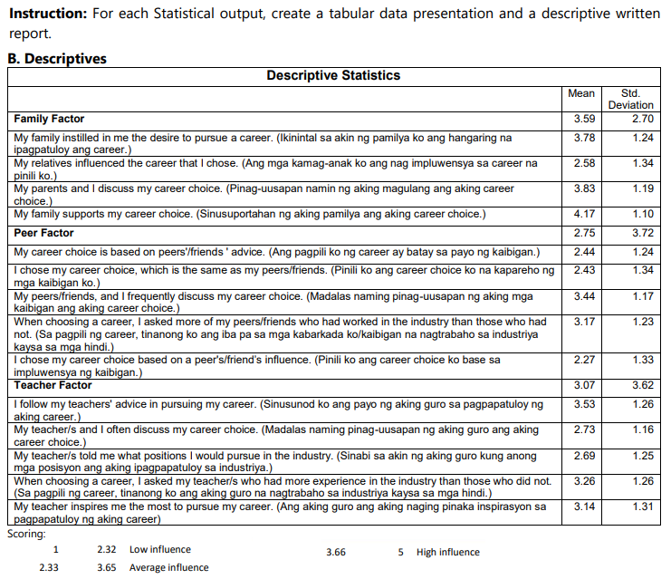 Solved Instruction: For each Statistical output, create a | Chegg.com