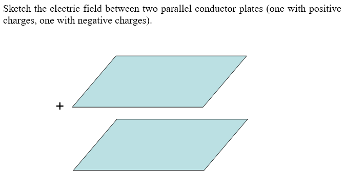 Solved Sketch the electric field between two parallel | Chegg.com