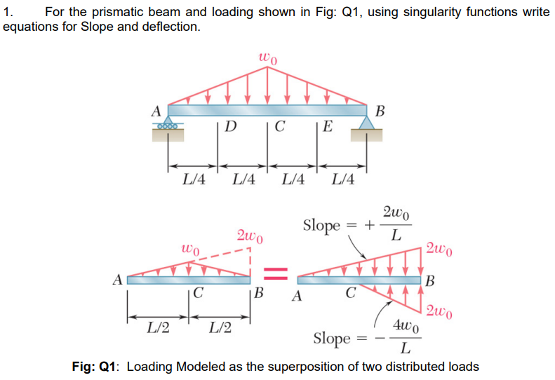 Solved 1. For the prismatic beam and loading shown in Fig: | Chegg.com