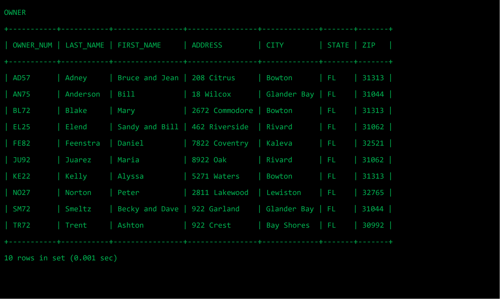 Solved Instructions Using Mysql Insert Statements Add All