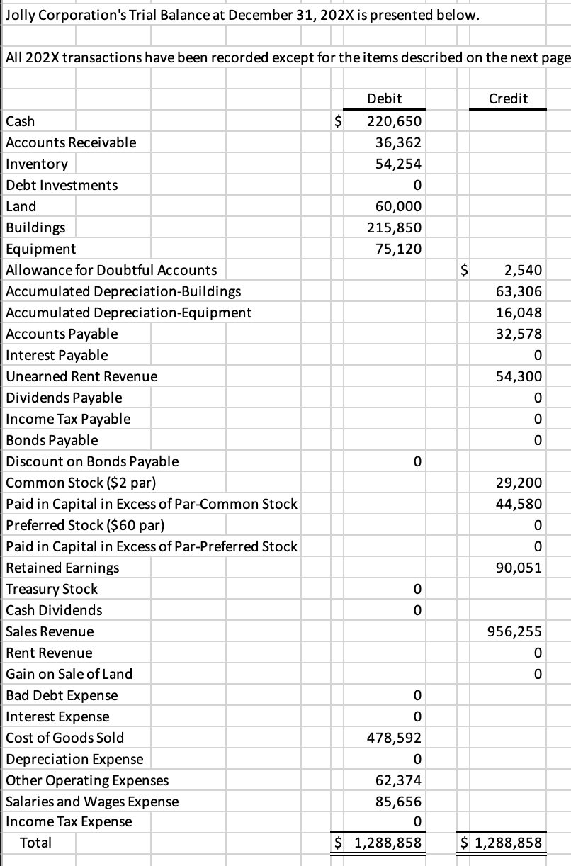 Solved Jolly Corporation's Trial Balance at December 31, | Chegg.com