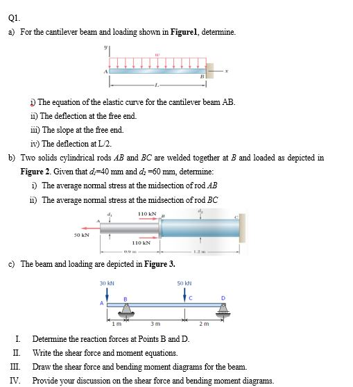 Solved Q1. a) For the cantilever beam and loading shown in | Chegg.com