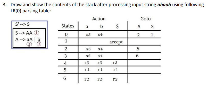 Solved Draw and show the contents of the stack after | Chegg.com