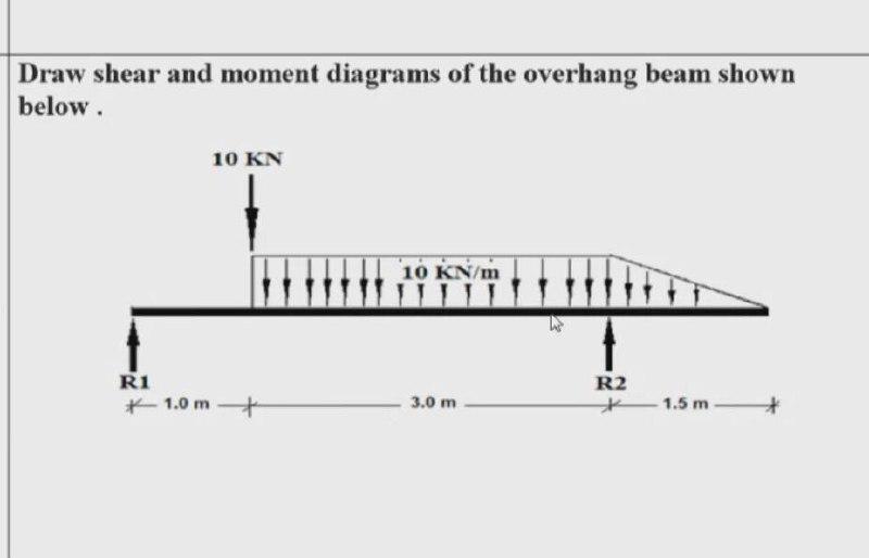 Solved Draw shear and moment diagrams of the overhang beam | Chegg.com
