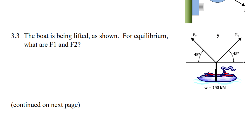 Solved 3.3 The boat is being lifted, as shown. For | Chegg.com