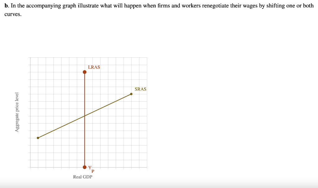 Solved Suppose there is a decrease in household wealth due | Chegg.com