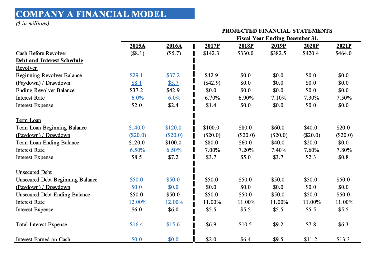 COMPANY A FINANCIAL MODELCOMPANY A FINANCIAL | Chegg.com