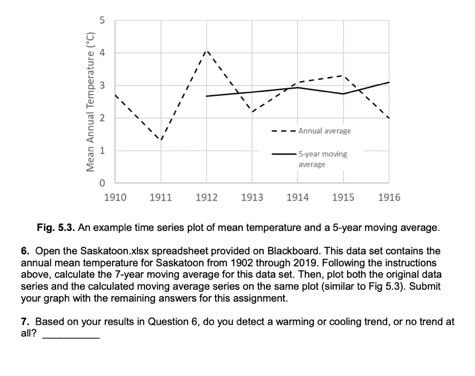 Solved Introduction Climate is a determining influence on | Chegg.com