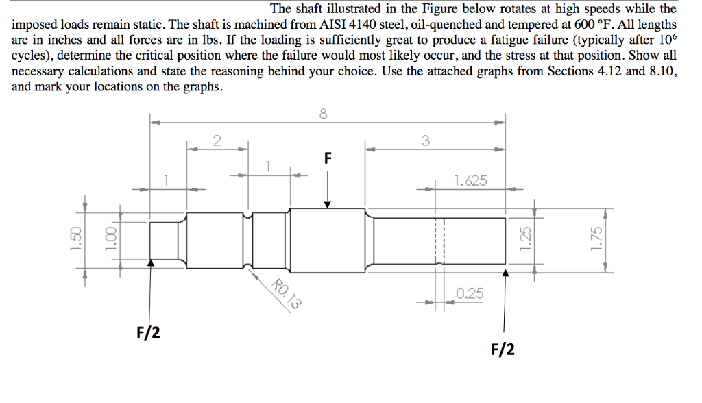 Solved The shaft illustrated in the Figure below rotates at | Chegg.com