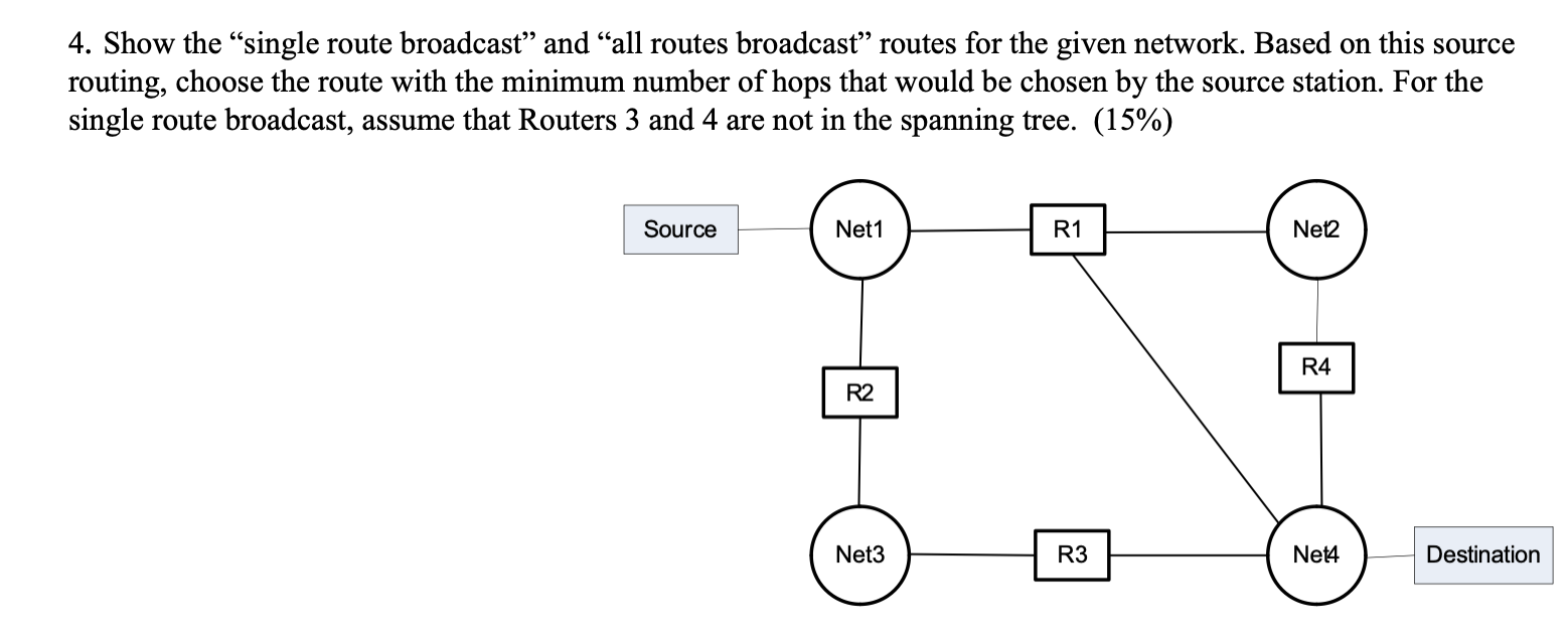 Solved 4. Show the “single route broadcast” and “all routes | Chegg.com