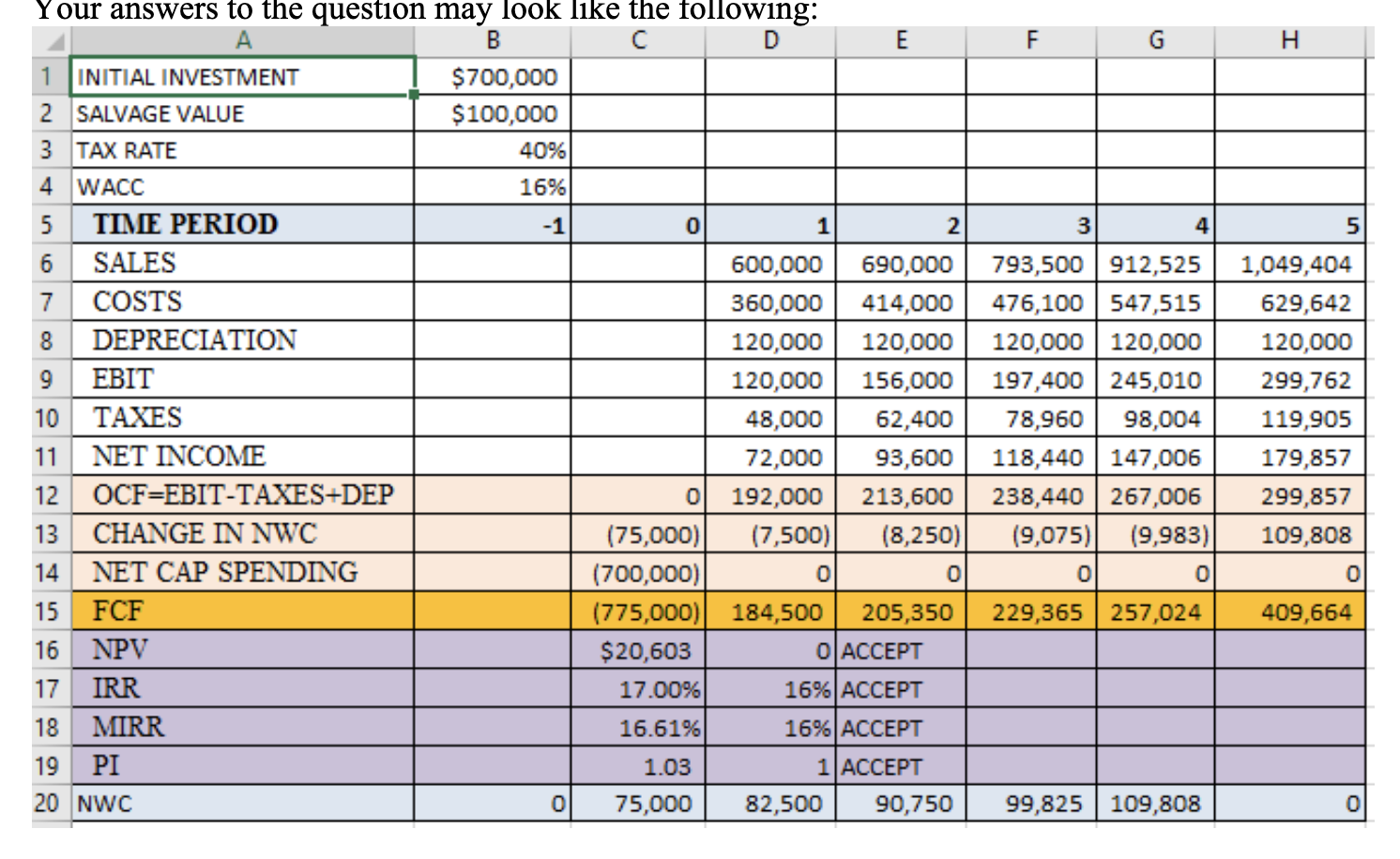 Solved THE ANSWERS ARE THE EXCEL DATA SHEET ABOVE BUT I NEED | Chegg.com