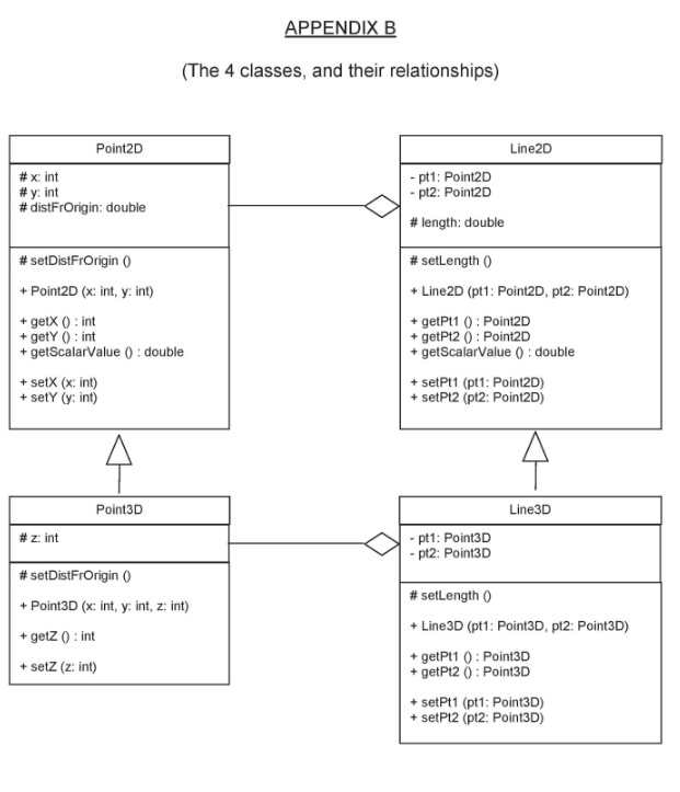 Solved Aim The objectives of this assignment includes: • | Chegg.com