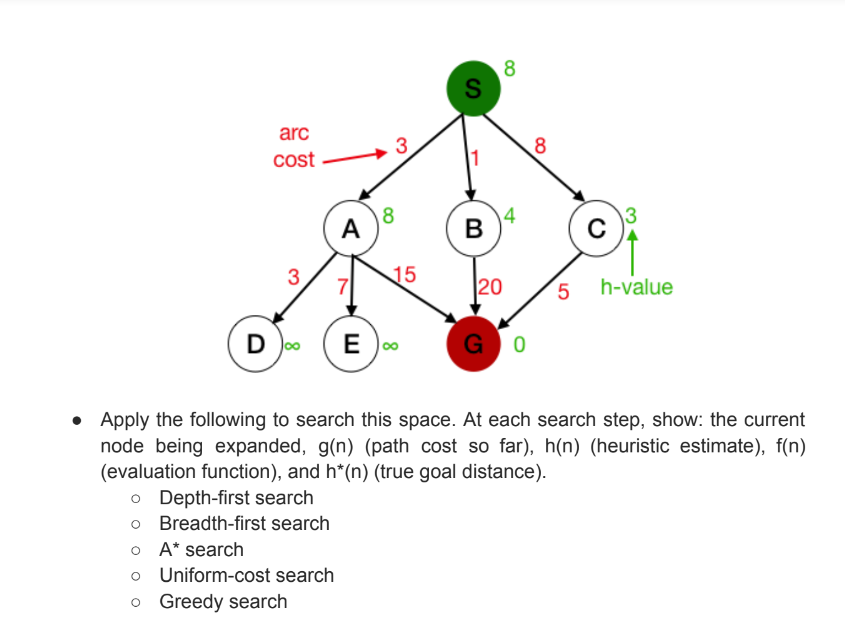 Solved - Apply the following to search this space. At each | Chegg.com