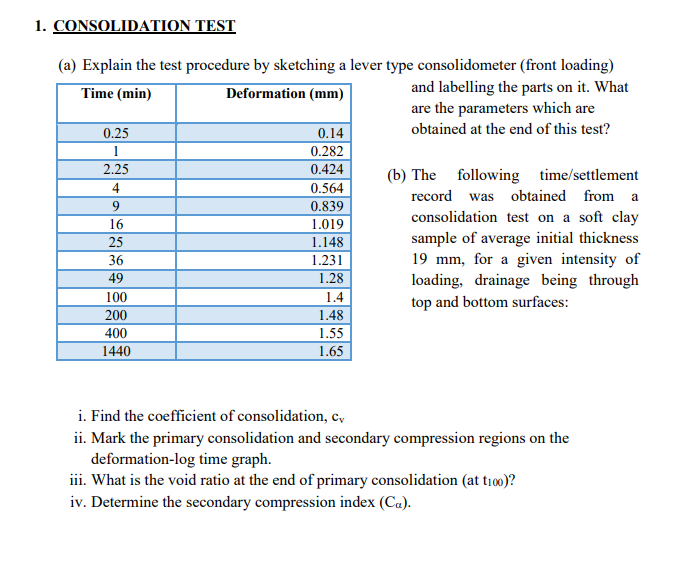 Solved 1. CONSOLIDATION TEST (a) Explain the test procedure | Chegg.com