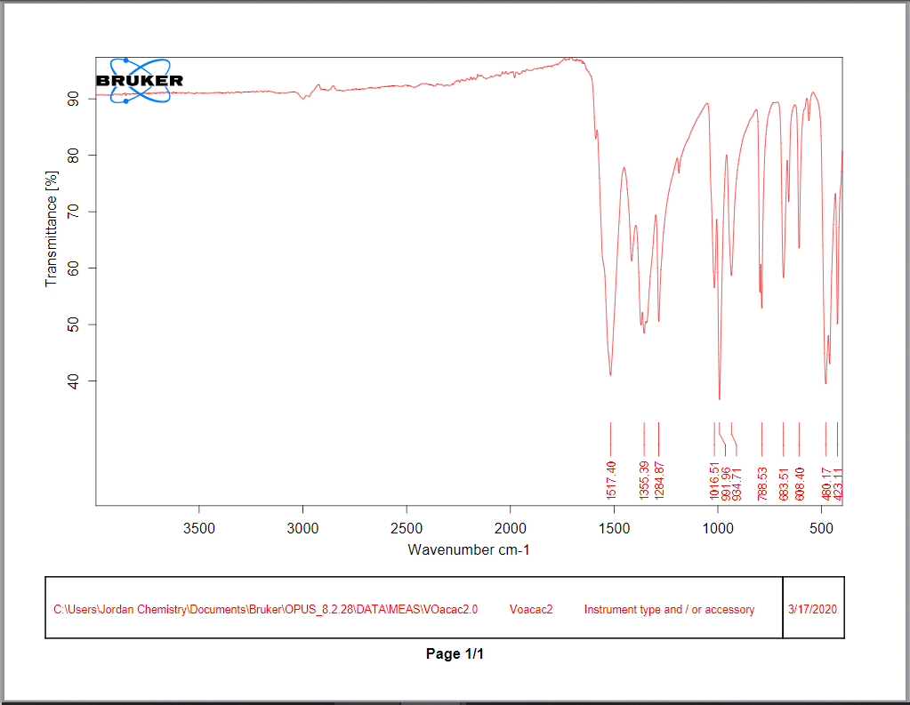 Solved Identify one frequency (wavenumber in cm-1) on the | Chegg.com