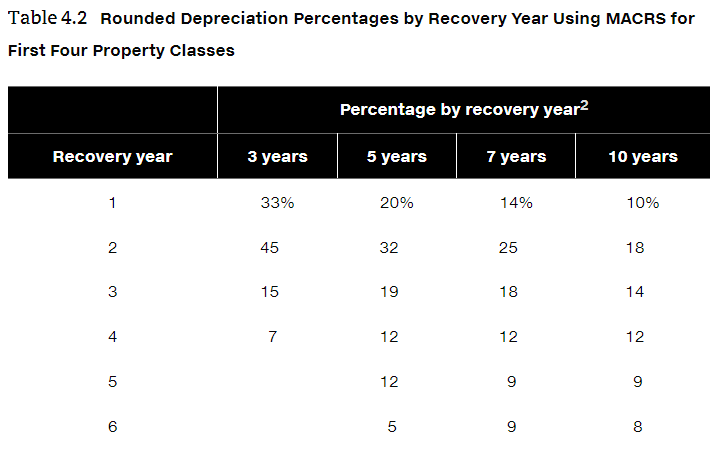 Solved P17–4 LEASE VERSUS PURCHASE JLB Corporation is | Chegg.com