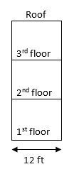 Solved A three-story building has columns spaced at 12 ft. | Chegg.com