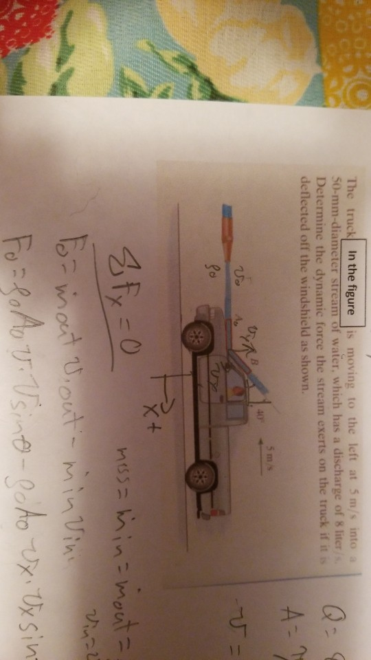 Solved The truck In the figure is moving to the left at 5 | Chegg.com