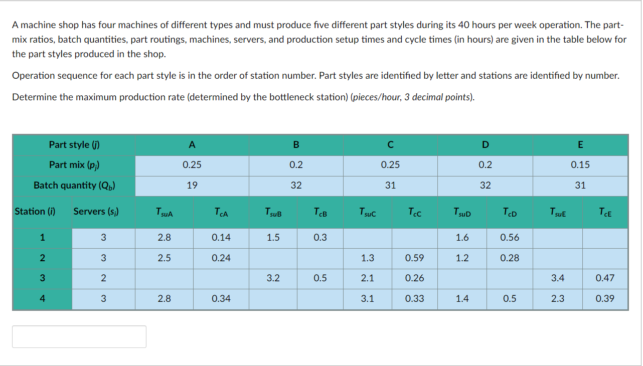 Solved A machine shop has four machines of different types | Chegg.com