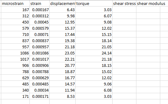 shear stress shear modulus 3.03 6.07 9.08 12.02 15.15 | Chegg.com