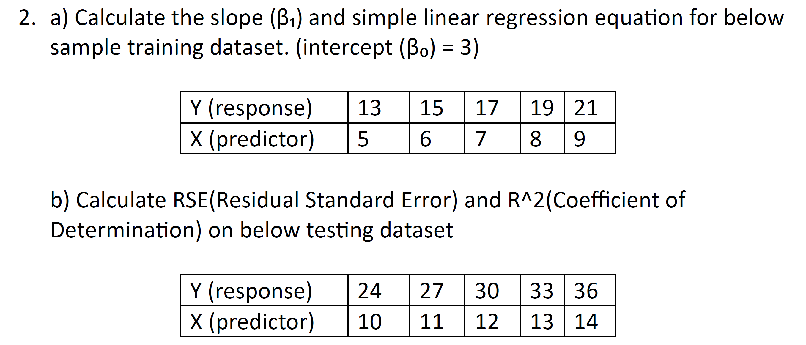 Solved 2. a) Calculate the slope (β1) and simple linear | Chegg.com