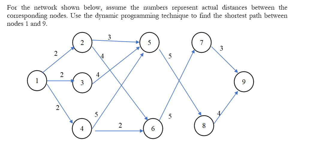 Solved For the network shown below, assume the numbers | Chegg.com