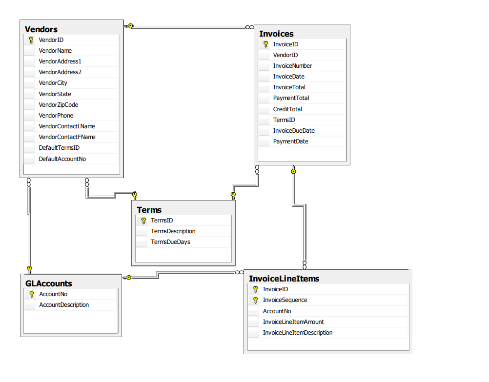 Hello I Am Using Mysql Ap Database Please Help 4883
