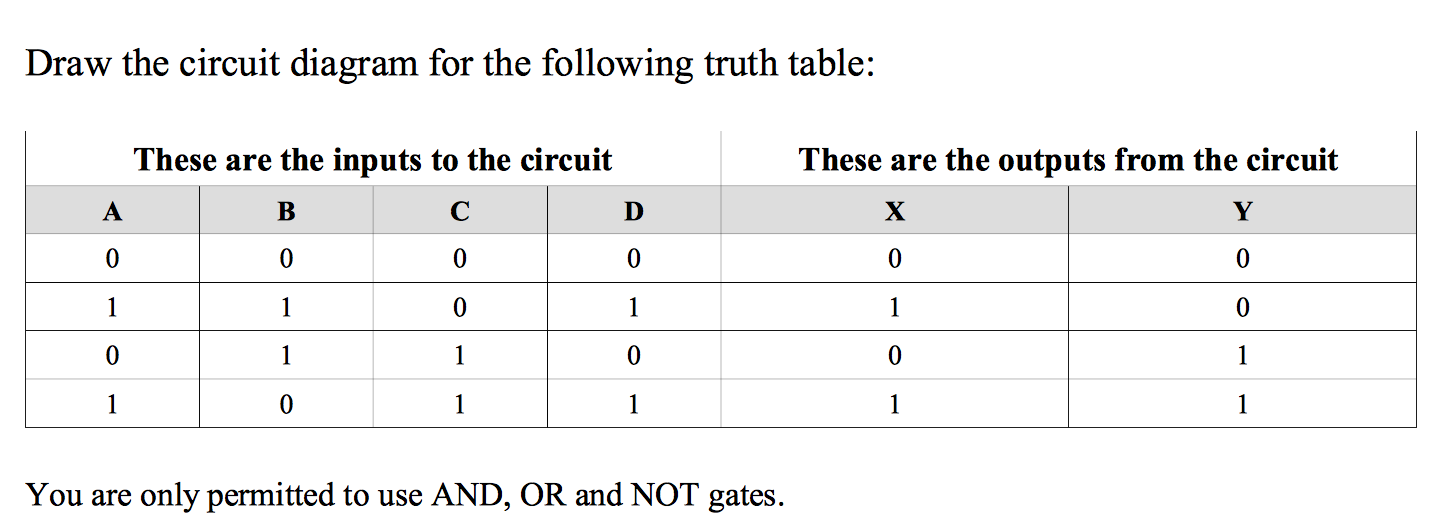 Solved Draw the circuit diagram for the following truth | Chegg.com