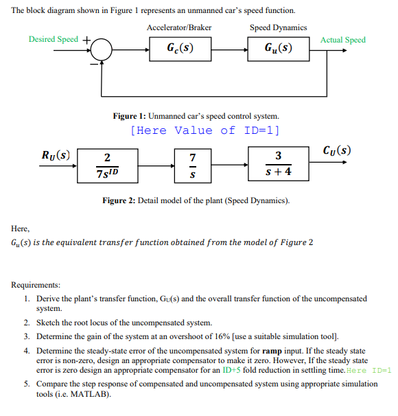 Solved The block diagram shown in Figure 1 represents an | Chegg.com