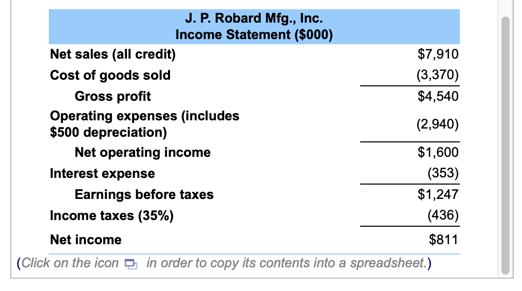 Solved Data table The company's current ratio is (Round | Chegg.com